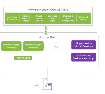 VMware Horizon Cloud Service – next-gen – vDrone